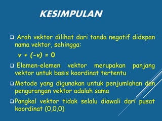Aljabar vektor | PPTX