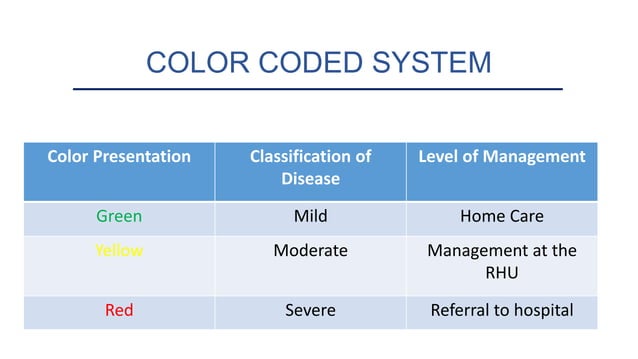 IMCI | PPTX | Infectious Diseases | Diseases and Conditions