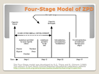 lev vygotsky ppt | PPTX