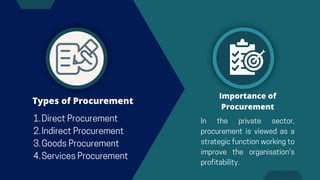 procurement and purchasing topics and tasks.pptx