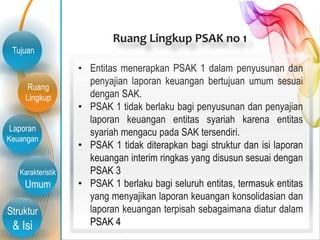 PSAK No 1 - Penyajian Laporan Keuangan | PPTX