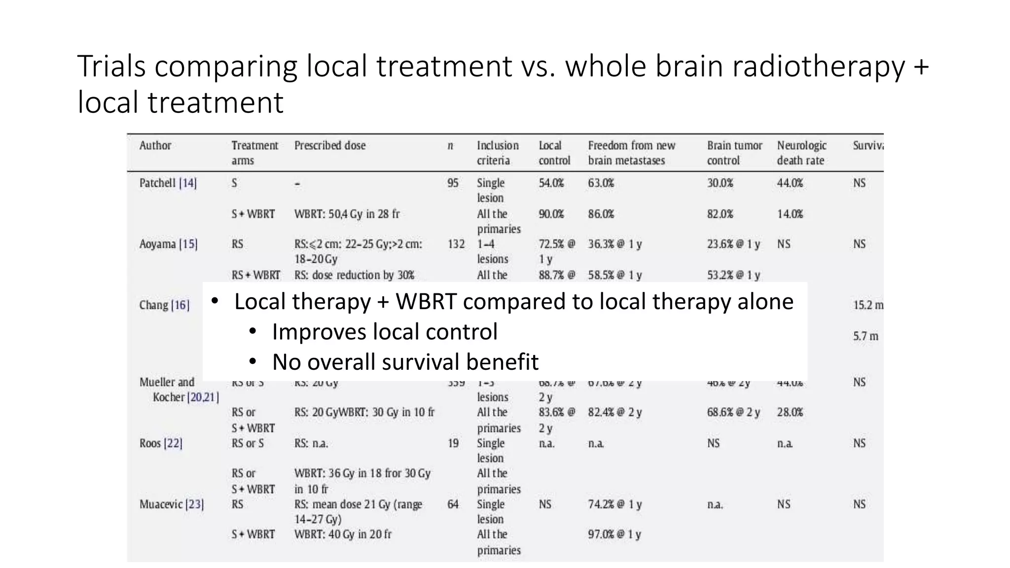 RT for brain metastases in ALK+ NSCLC | PPTX
