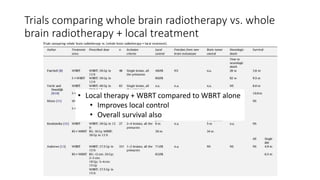 RT for brain metastases in ALK+ NSCLC | PPTX