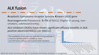 Clinical Integration of NGS for ALK Fusions Identification in NSCLC ...