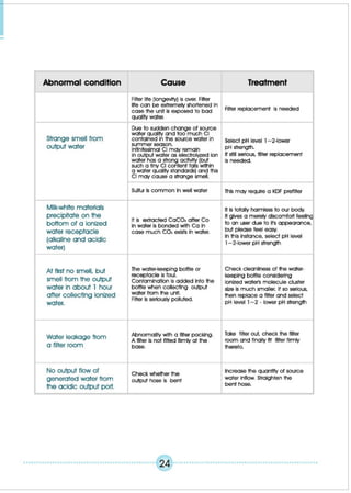 Alkal life 3000-sl_manual | PDF