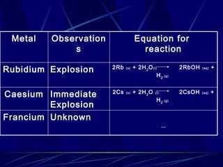 The Periodic Table | PPT