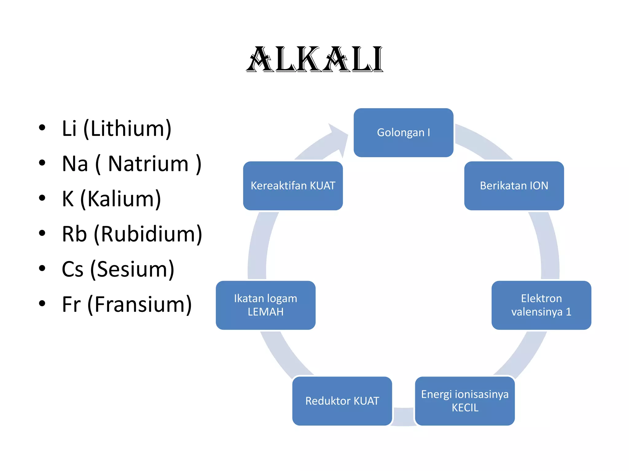 Alkali alkali tanah | PPT