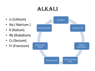 Alkali alkali tanah | PPTX