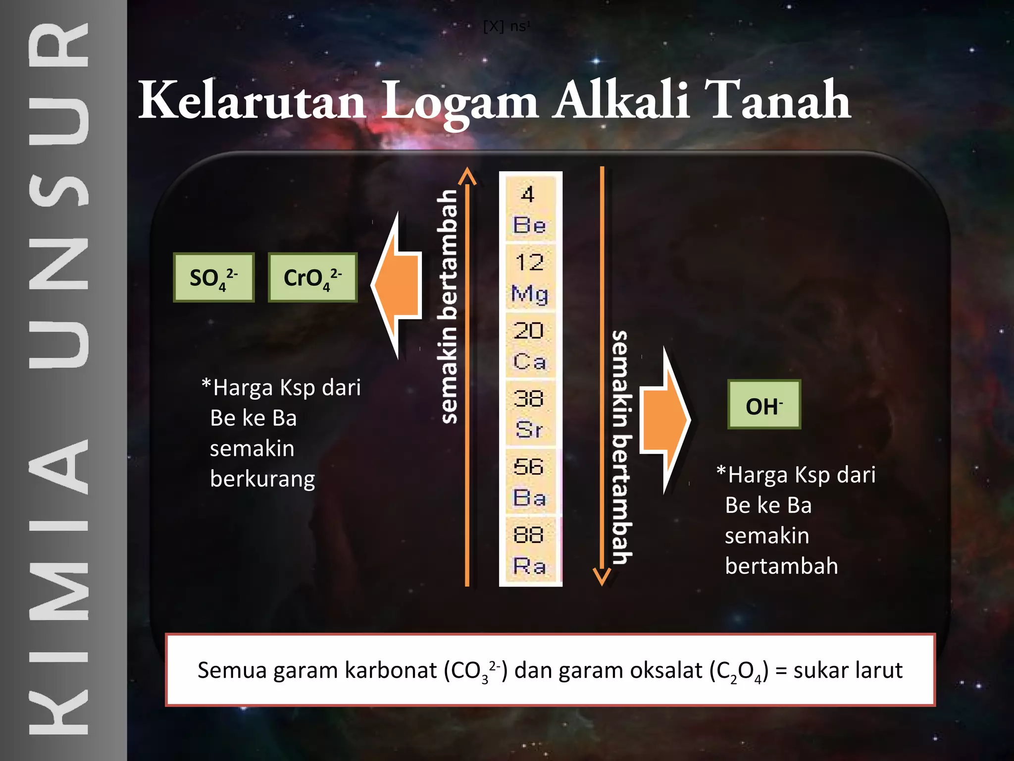 Alkali & alkali tanah | PPT