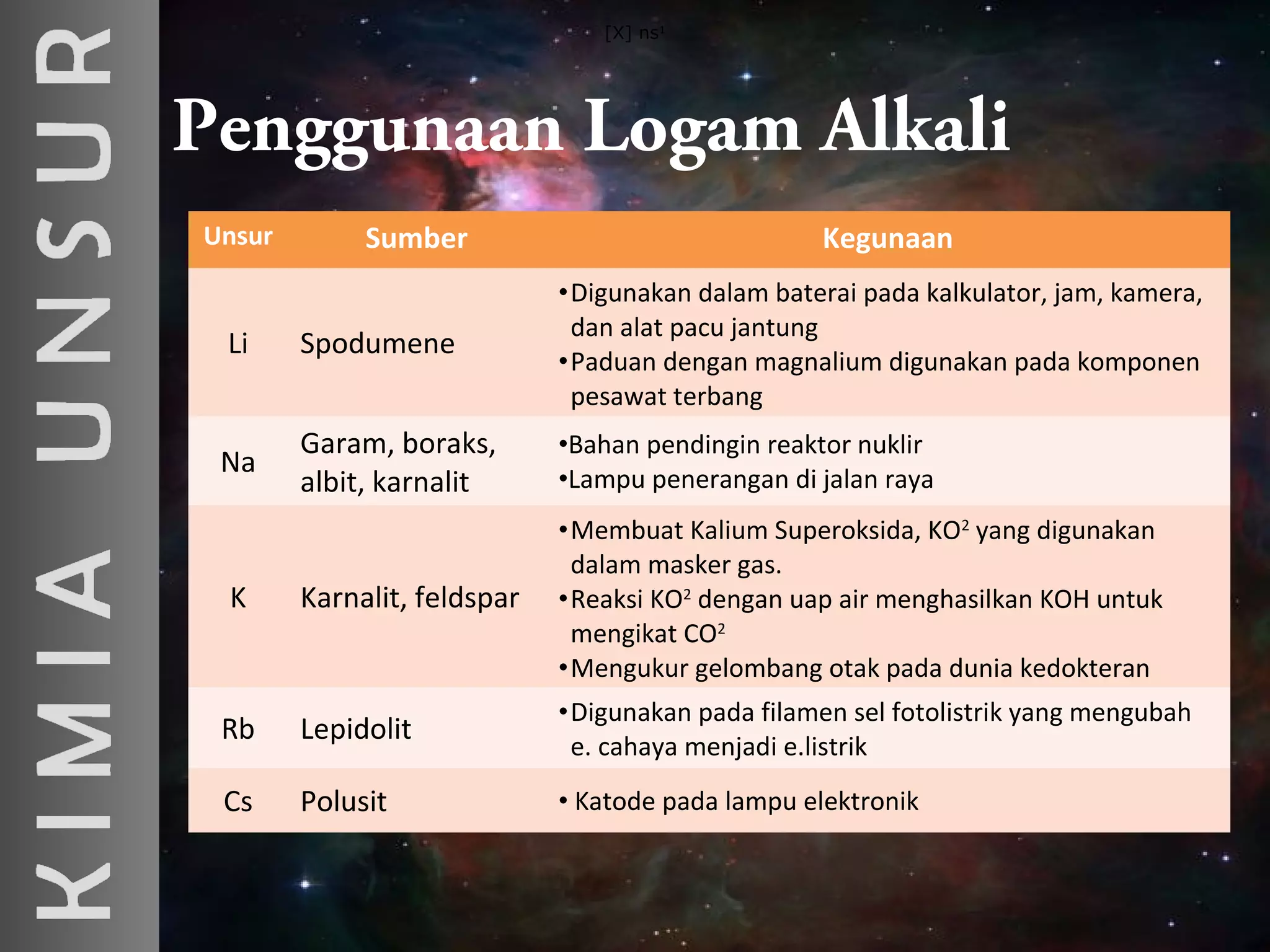 Alkali & alkali tanah | PPT