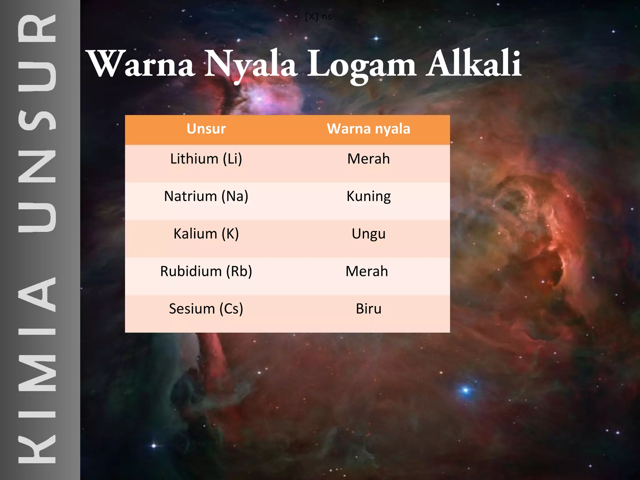 Alkali & alkali tanah | PPT