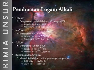 Alkali & alkali tanah | PPT