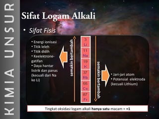 Alkali & alkali tanah | PPT