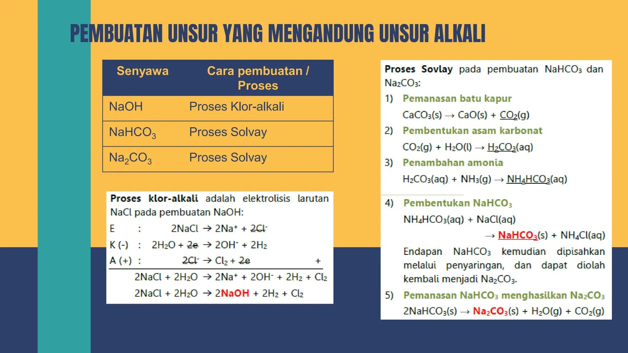 PRESENTASI MATERI ALKALI & ALKALI TANAH.pptx