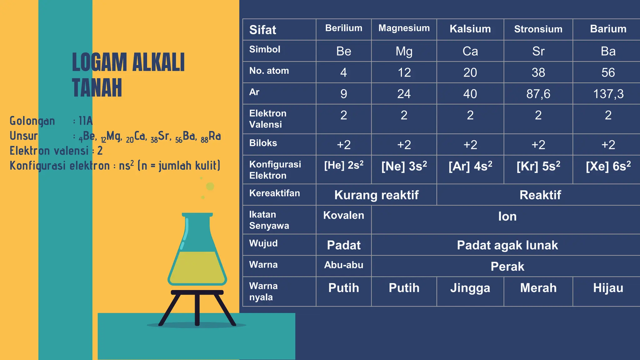 PRESENTASI MATERI ALKALI & ALKALI TANAH.pptx