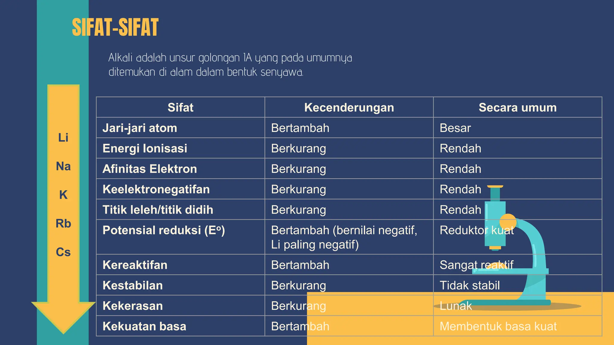 PRESENTASI MATERI ALKALI & ALKALI TANAH.pptx