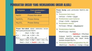 PRESENTASI MATERI ALKALI & ALKALI TANAH.pptx