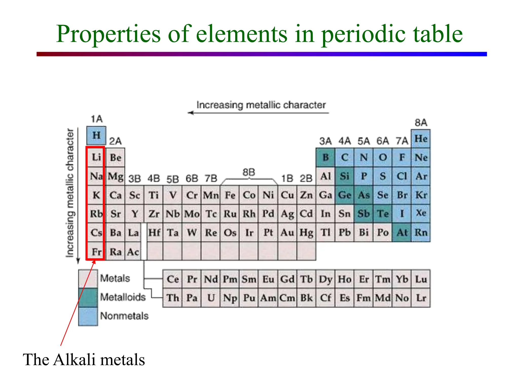 Alkali atom spectra , atoms with one valence electron.ppt