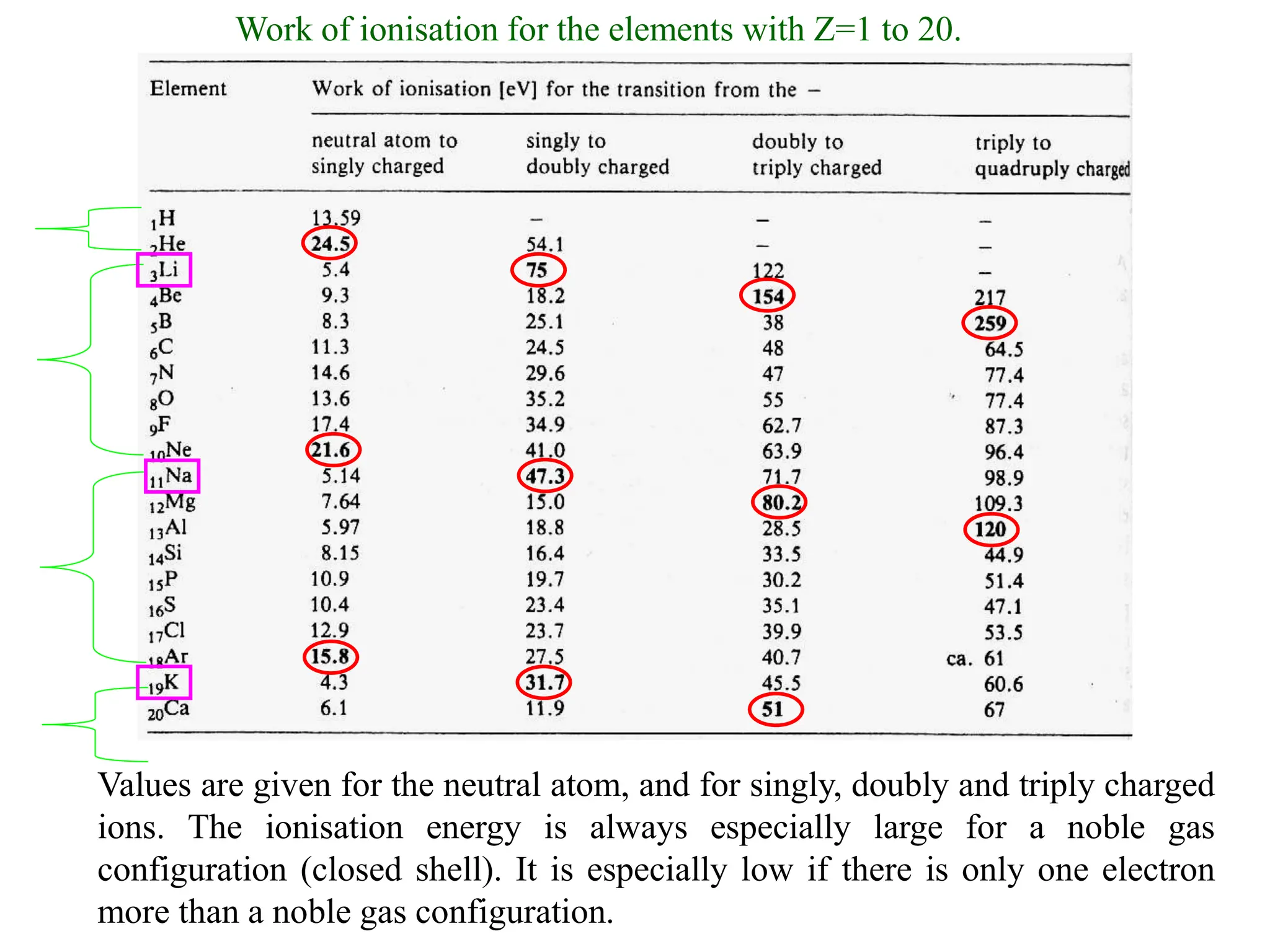 Alkali atom spectra , atoms with one valence electron.ppt