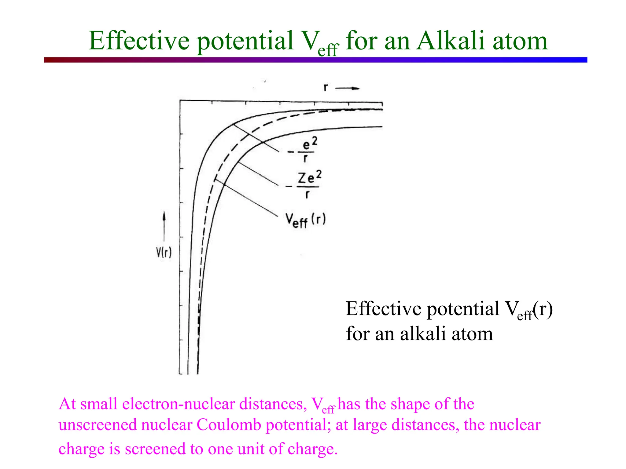 Alkali atom spectra , atoms with one valence electron.ppt