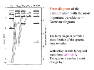 Alkali atom spectra , atoms with one valence electron.ppt