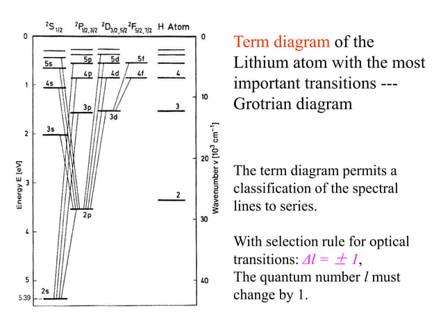 Alkali atom spectra , atoms with one valence electron.ppt | Chemistry ...