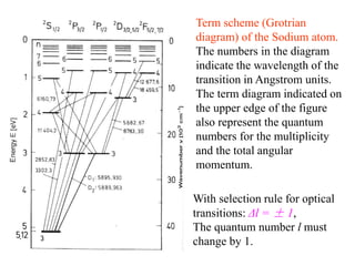 Alkali atom spectra , atoms with one valence electron.ppt | Chemistry ...