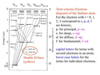 Alkali atom spectra , atoms with one valence electron.ppt