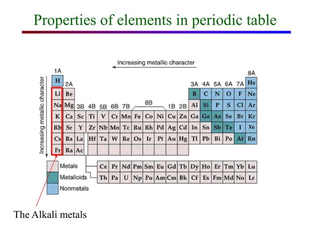 Alkali atom spectra , atoms with one valence electron.ppt | Chemistry ...