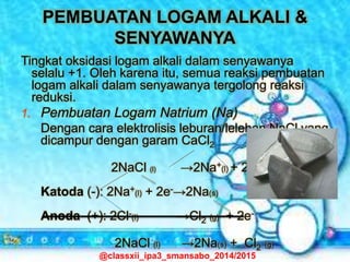 Logam Alkali | PPTX