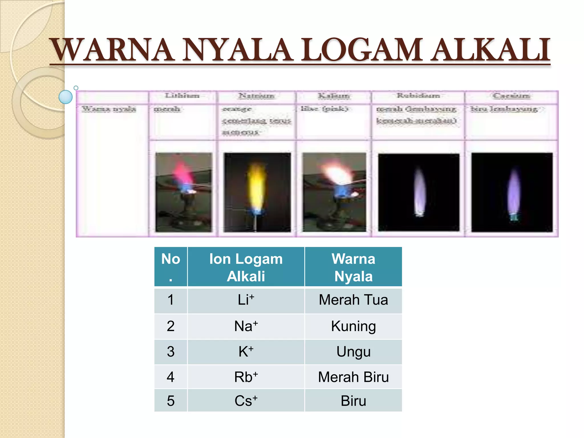 ALKALI-Golongan IA.Kimia | PPTX