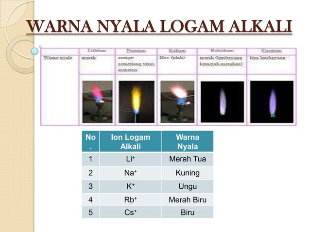 ALKALI-Golongan IA.Kimia | PPTX