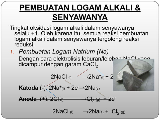 ALKALI-Golongan IA.Kimia | PPTX