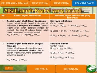 Alkali dan alkali tanah | PPTX
