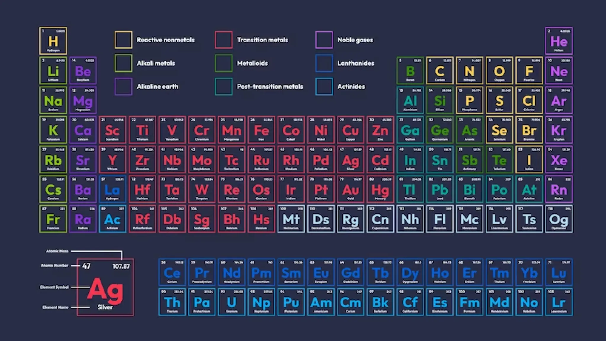 Understanding Alkali Metals: Properties, Reactions, and Applications | PDF