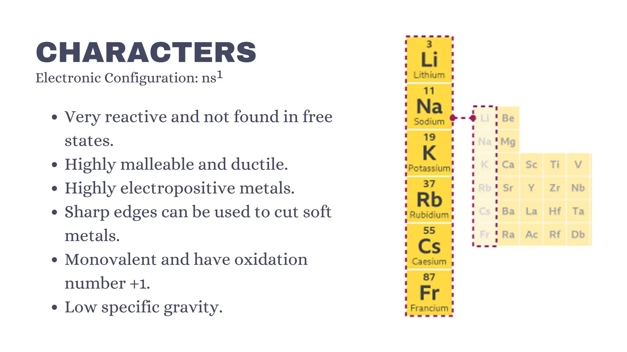 Understanding Alkali Metals: Properties, Reactions, and Applications | PDF