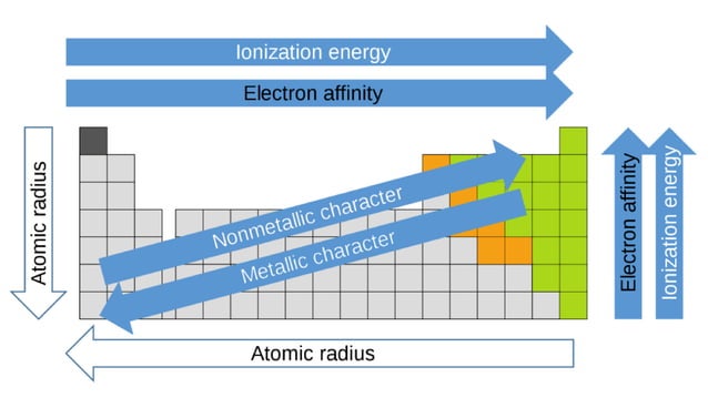 Understanding Alkali Metals: Properties, Reactions, and Applications | PDF