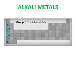 ALKALI METALS.pptx