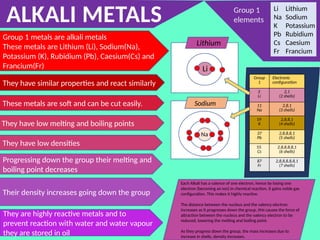 Alkali metals. a very simple concept for students to remember ...