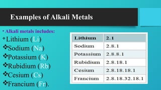 ALKALI METALS. in chemistry and Physicspptx | PPTX