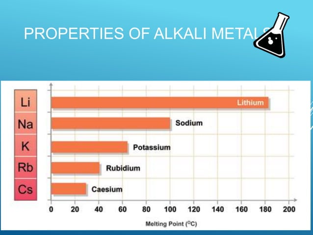 Alkali metals chemistry pro presentation professional | PPTX