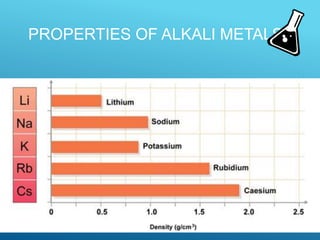 Alkali metals chemistry pro presentation professional | PPTX