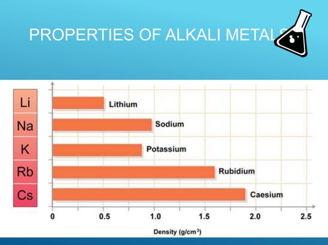 Alkali metals chemistry pro presentation professional | PPTX