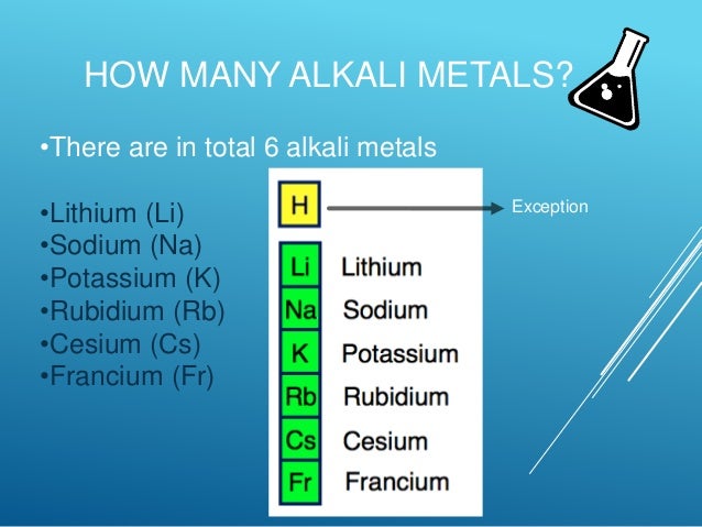 Alkali metals chemistry pro presentation professional