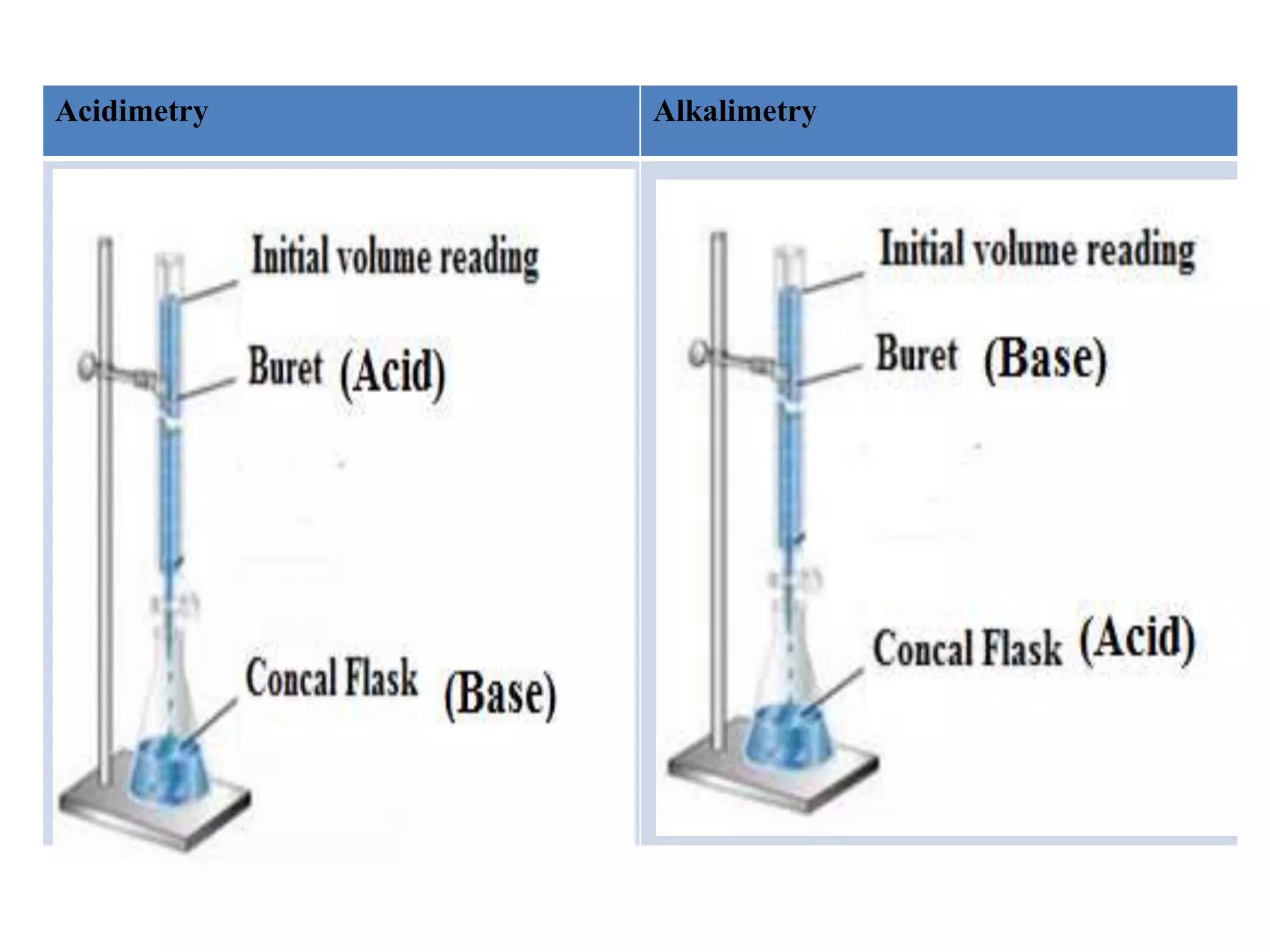 Alkalimetry and acidimetry | PPTX