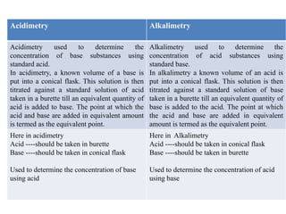 Alkalimetry and acidimetry | PPTX