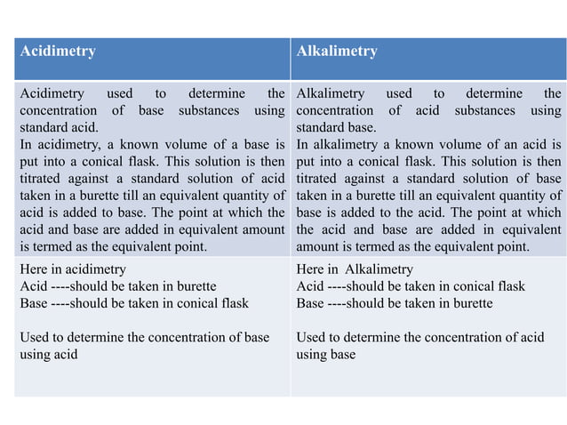 Alkalimetry and acidimetry | PPTX