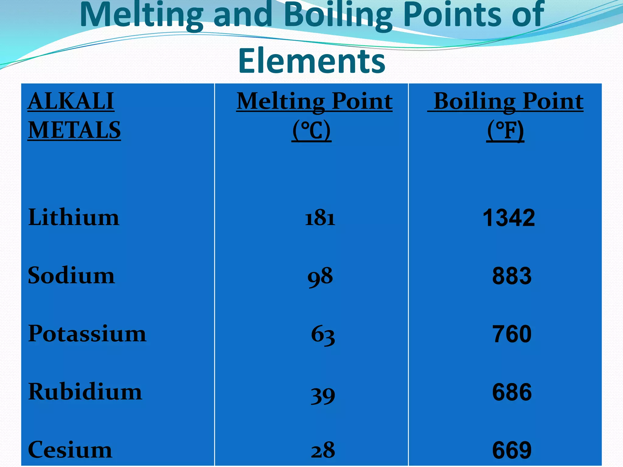 Alkaline and alkaline earth metals | PPTX