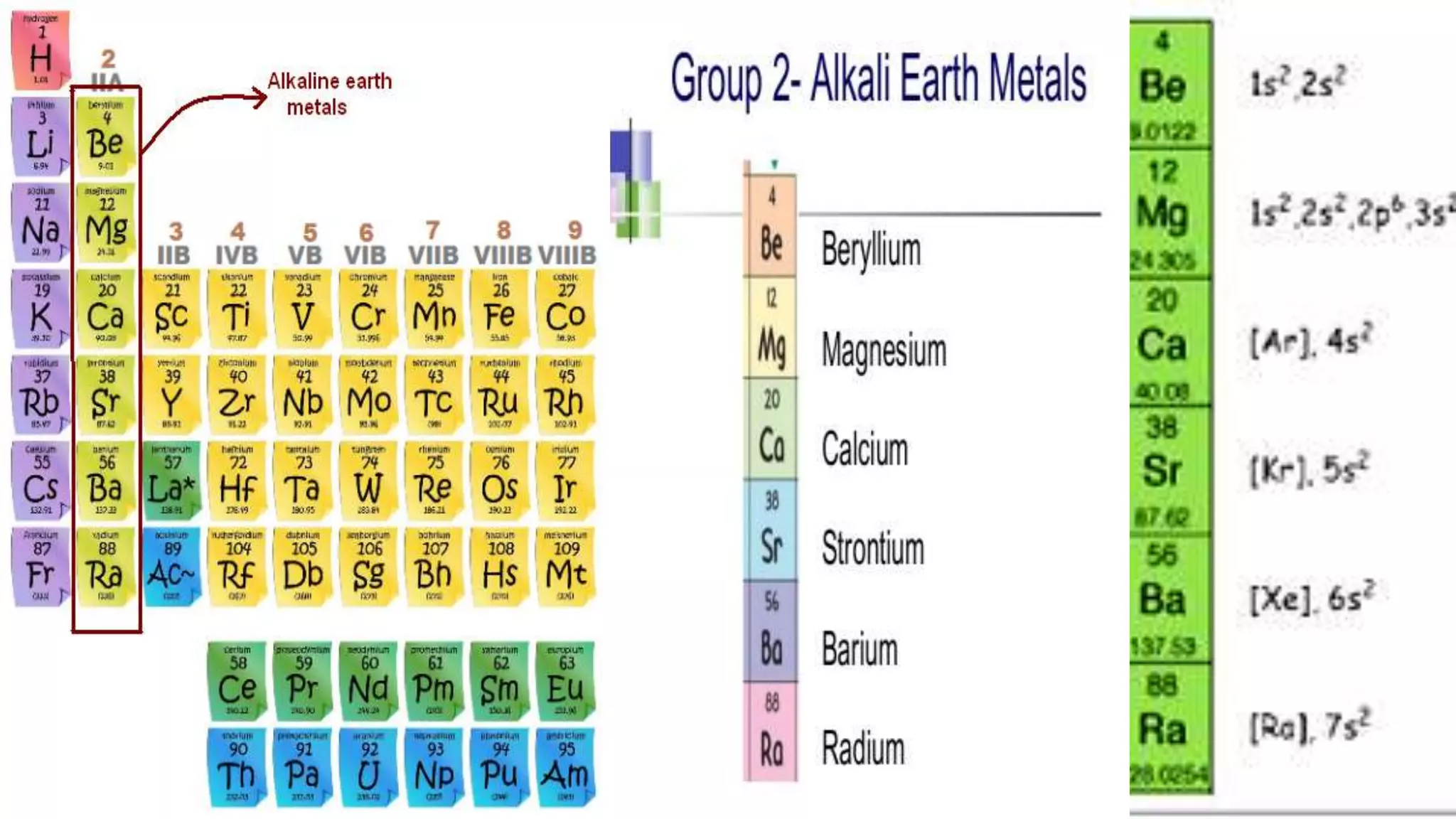 Alkaline earth metals | PPTX