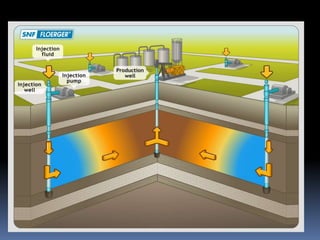 Alkaline flooding | PPTX